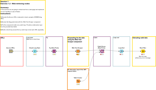 01.2_Web-retrieving_Nodes_Solution — NodePit